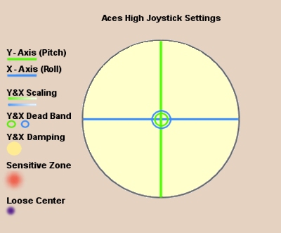 Aces High Flight Controller Settings – Aces High Tech Hangar